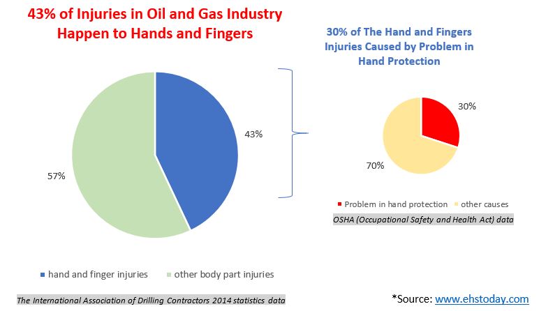 Why Mechanix Wear | Astacipta